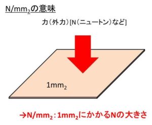 N/m2とN/mm2とN/cm2の単位の意味や読み方は？【ニュートンパー立方メートルやニュートンパー立方ミリメートル】 | ウルトラフリーダム