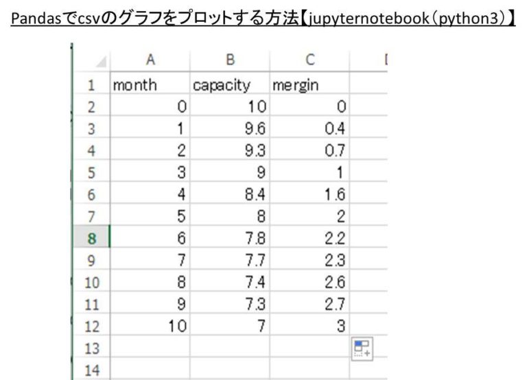 Pandasでcsvファイルをグラフにプロットする方法【Jupyternotebook（python3）】 | ウルトラフリーダム