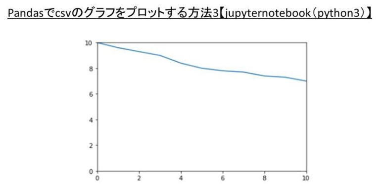 Pandasでcsvファイルをグラフにプロットする方法【jupyternotebook（python3）】 ウルトラフリーダム