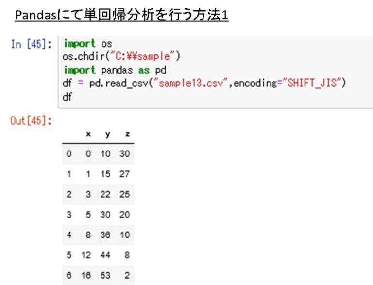 Pandas（python）にて単回帰分析を行う方法【scikit Learn機能による回帰直線（回帰式）の求め方】 ウルトラフリーダム