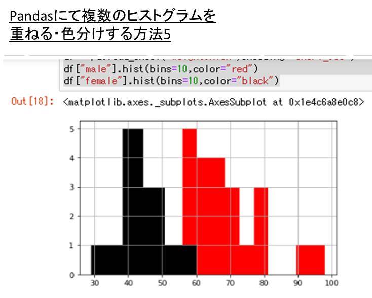 Pandasのヒストグラムにて重ねたり、複数の目的変数を色分けして表示する方法【python】 ウルトラフリーダム 