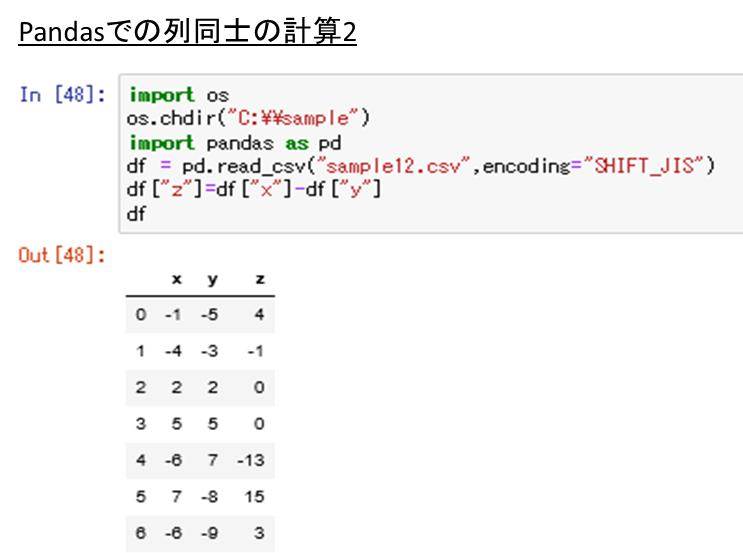 Pandasにて列同士の計算を行う方法【列と列の足し算（和）や掛け算や引き算や割り算】 ウルトラフリーダム