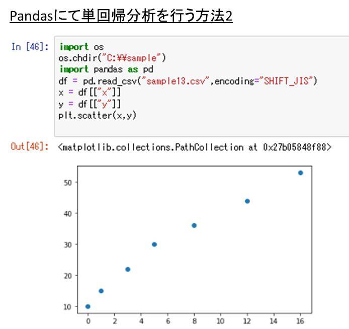 Pandas(python)にて単回帰分析を行う方法【scikit Learn機能による回帰直線(回帰式)の求め方】 ウルトラフリーダム