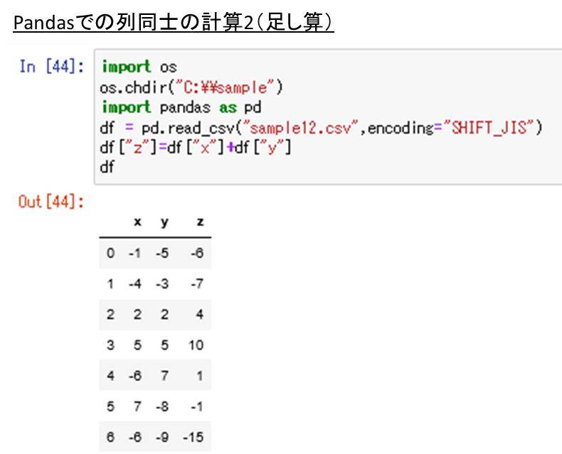 Pandasにて列同士の計算を行う方法【列と列の足し算（和）や掛け算や引き算や割り算】 ウルトラフリーダム
