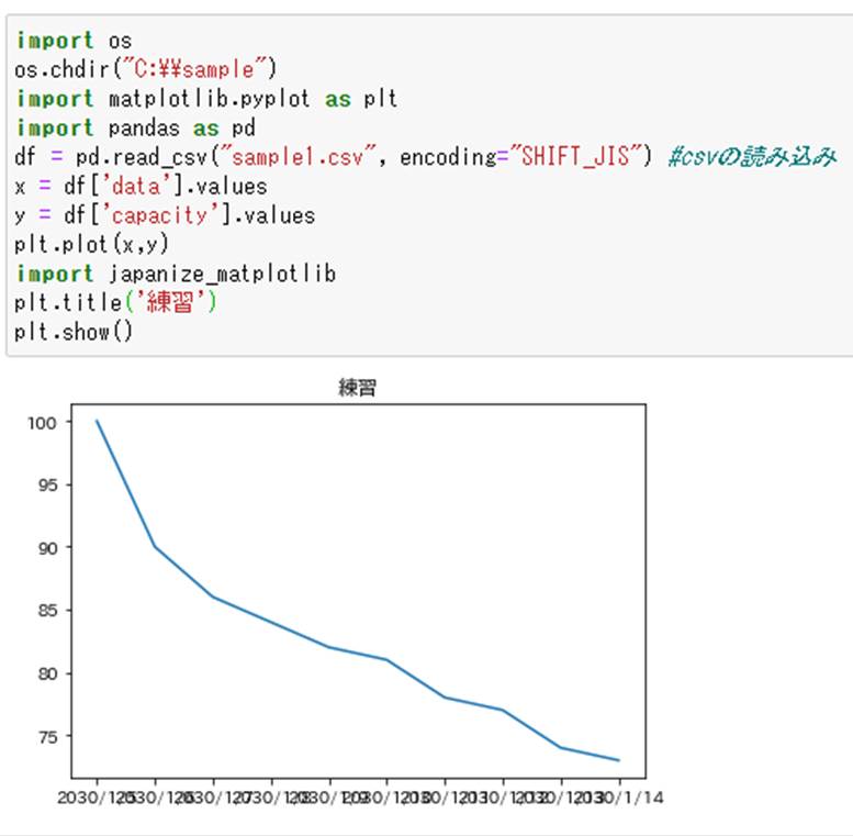 Python（matplotlib）でタイトルを日本語にすると文字化けする際の対処方法【日本語化できない】 ウルトラフリーダム