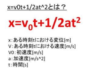 x=v0t+1/2at^2という変位の公式の証明方法【等加速度運動の計算】 | ウルトラフリーダム