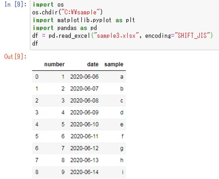 Python（pandas）にて指定の列をインデックス（index）にする方法 | ウルトラフリーダム