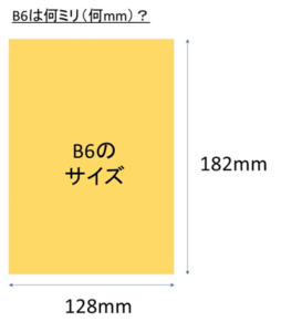 B6のサイズは何センチ（何cm）で何ミリ（何mm）で何インチ（inch）？面積や縦横比は？b6とb7はどっちが大きいか縮小比・拡大比は？【8. ...
