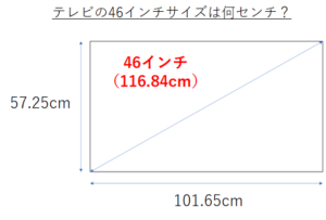 46インチは何センチ？47インチは何センチ？テレビ・モニター・ドライバー・ウエスト・靴など | ウルトラフリーダム